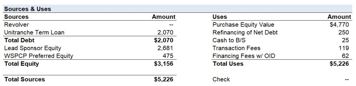 Advanced LBO Modeling Test | Training Guide