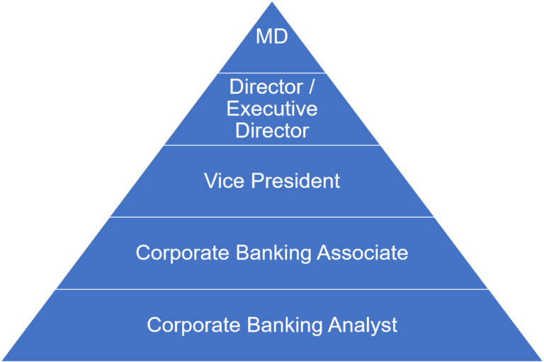 Corporate Banking | Ultimate Guide
