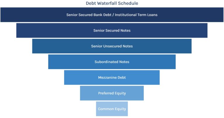 Fulcrum Security | Value-Break Analysis + Calculator