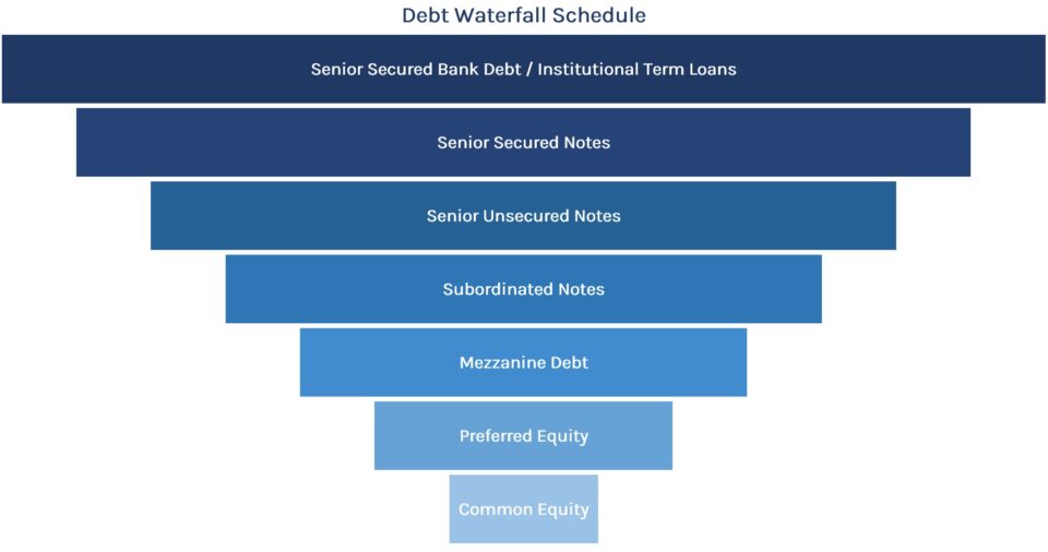 Fulcrum Security | Value-Break Analysis + Calculator