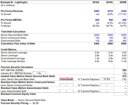 Fulcrum Security | Value-Break Analysis + Calculator