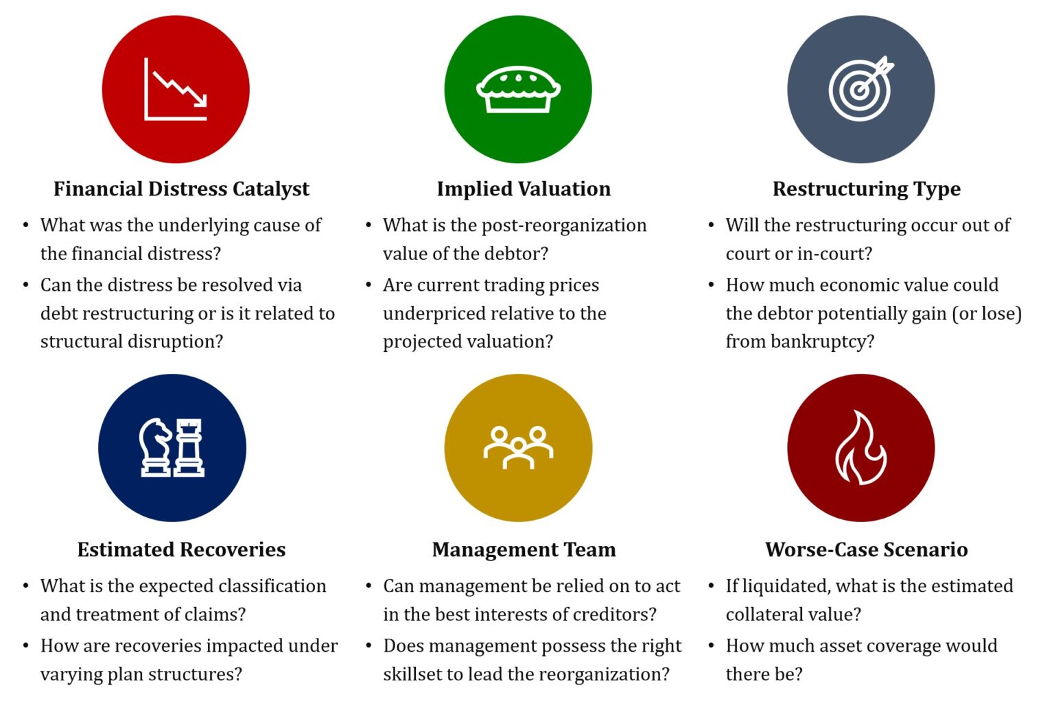 Distressed Debt Primer | Investing Strategies