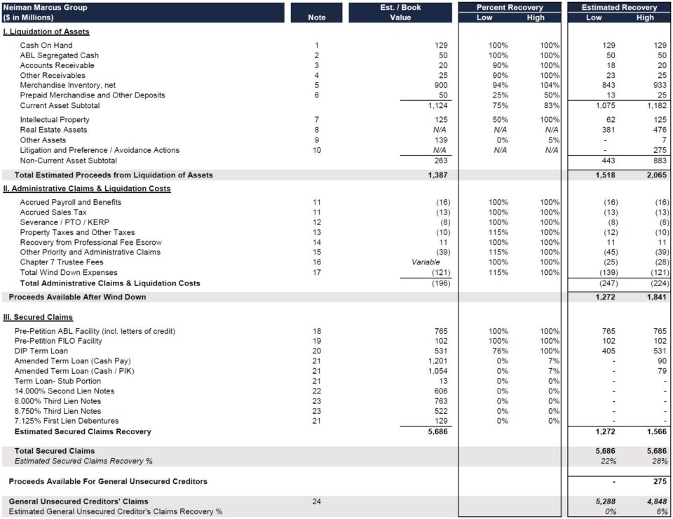 Liquidation Value Method | Formula + Calculator