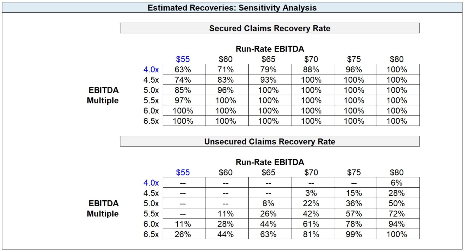 Liquidation Value Method | Formula + Calculator