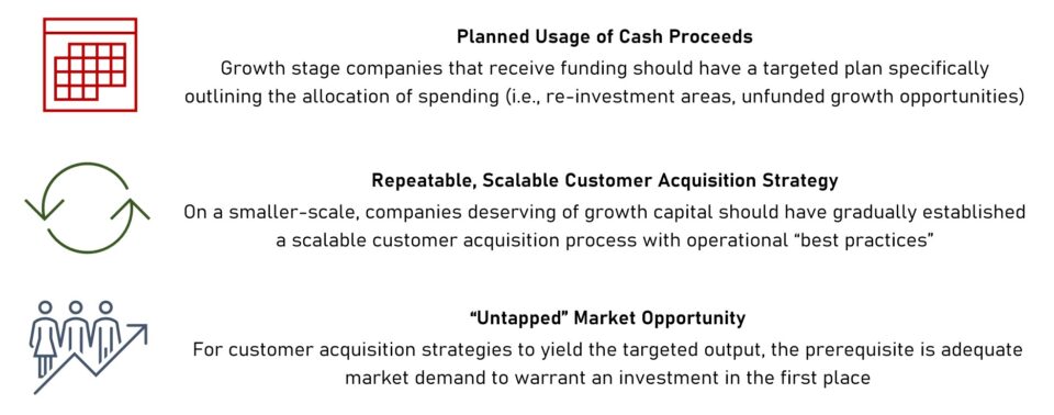Growth Equity Primer | Fund Investment Strategy
