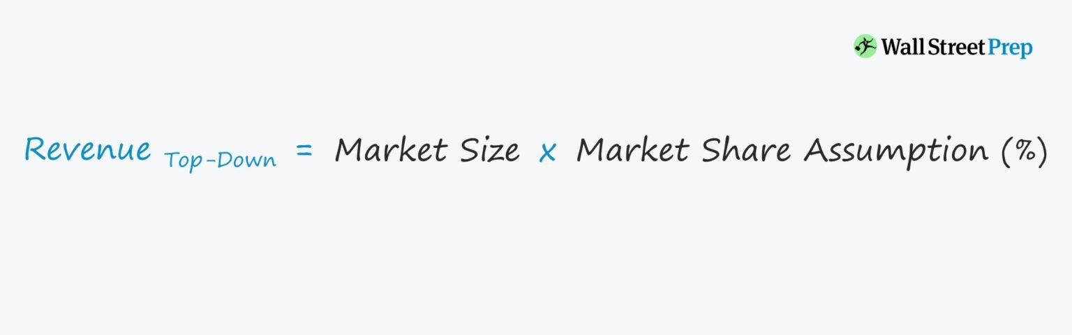 Top Down Forecasting | Formula + Calculator