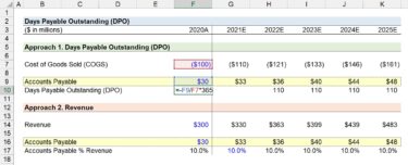 Days Payable Outstanding (DPO) | Formula + Calculator