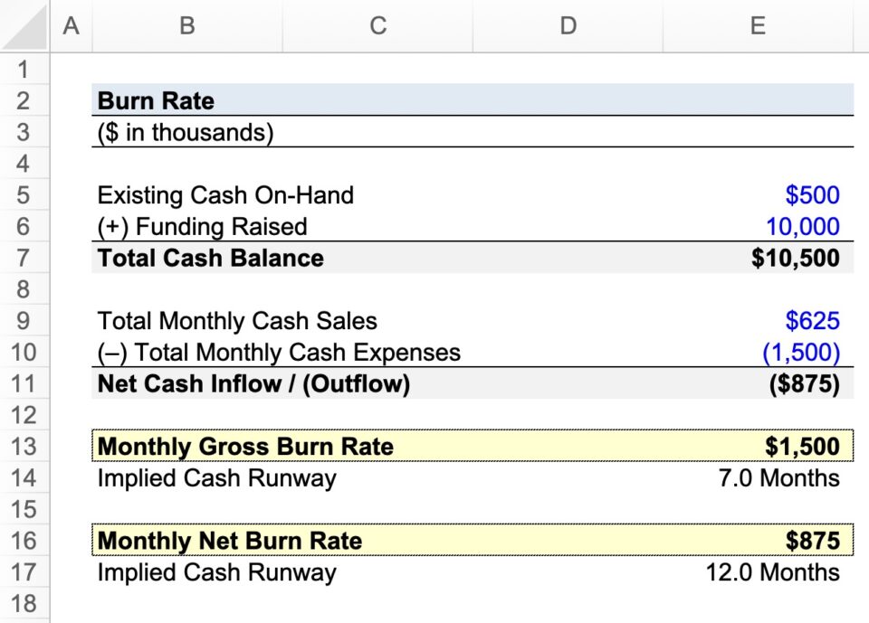 Burn Rate | Formula + Calculator