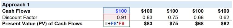 Discount Factor (DCF) | Formula + Calculator