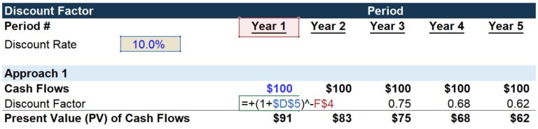 Discount Factor (DCF) | Formula + Calculator