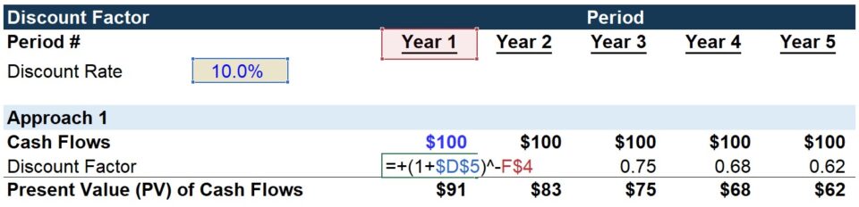 Discount Factor (DCF) | Formula + Calculator