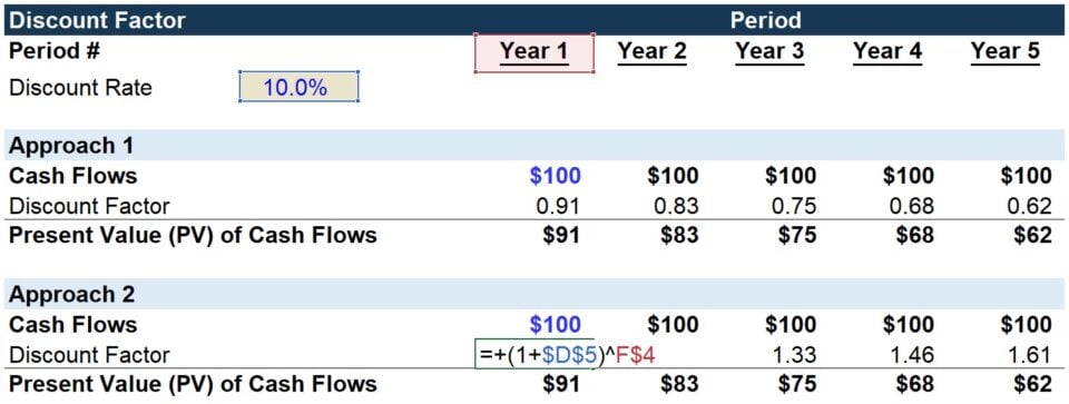 Discount Factor (DCF) | Formula + Calculator
