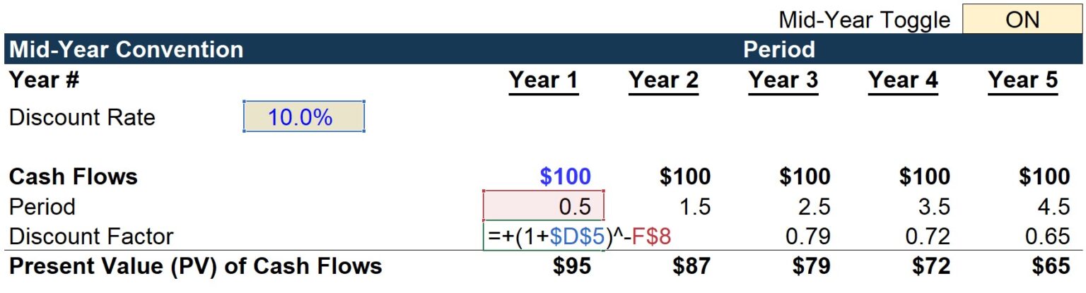 Mid-Year Convention (DCF) | Formula + Calculator
