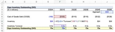 Days Inventory Outstanding (DIO) | Formula + Calculator