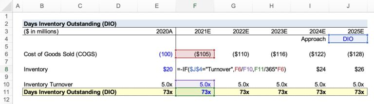 Days Inventory Outstanding (DIO) | Formula + Calculator