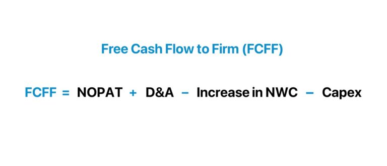 Free Cash Flow to Firm (FCFF) | Formula + Calculator