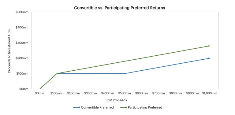 Preferred Stock | Formula + Calculator