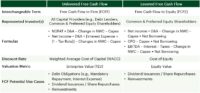Free Cash Flow Yield (FCF) | Formula + Calculator