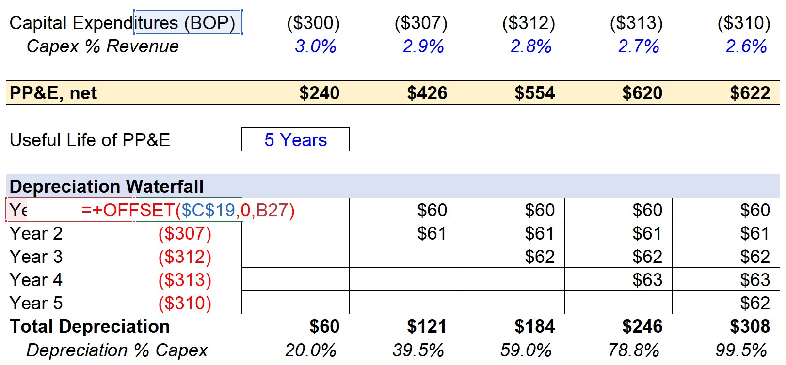 Depreciation Expense Formula Calculator