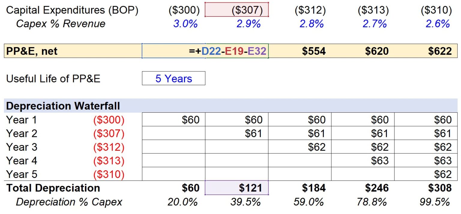 Depreciation Expense | Formula + Calculation Tutorial