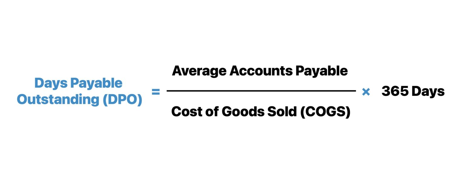 Days Payable Outstanding (DPO) | Formula + Calculator