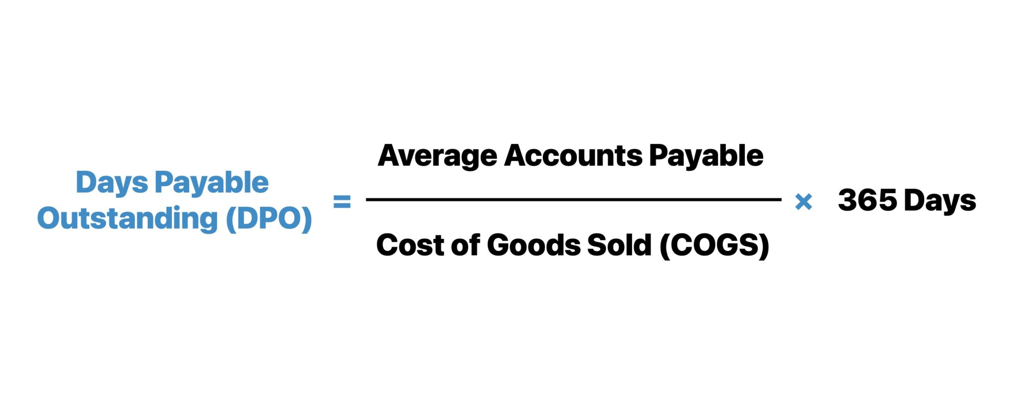Days Payable Outstanding (DPO) | Formula + Calculator