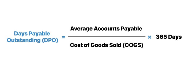 Days Payable Outstanding (DPO) | Formula + Calculator