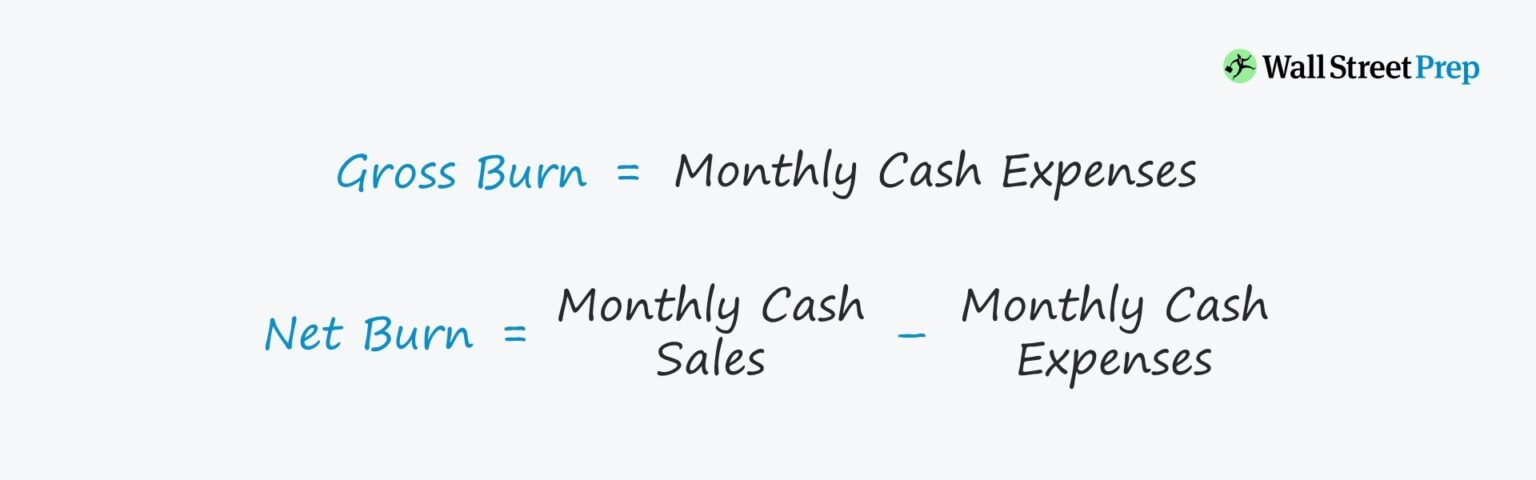 Burn Rate | Formula + Calculator