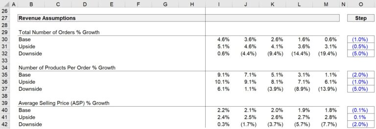 Bottom Up Forecasting | Formula + Calculator