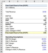 Free Cash Flow to Firm (FCFF) | Formula + Calculator