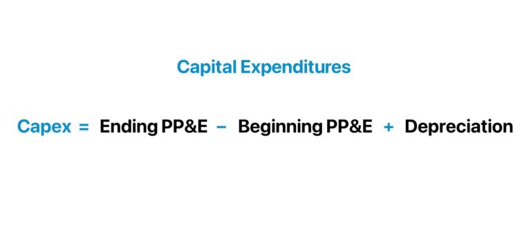 Capex Formula and Calculations | Wall Street Prep
