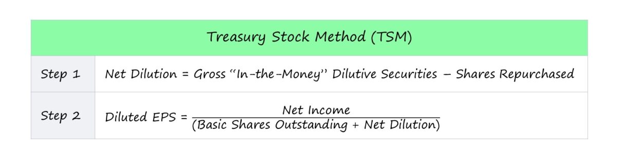 Treasury Stock Method (TSM) | Formula + Calculator