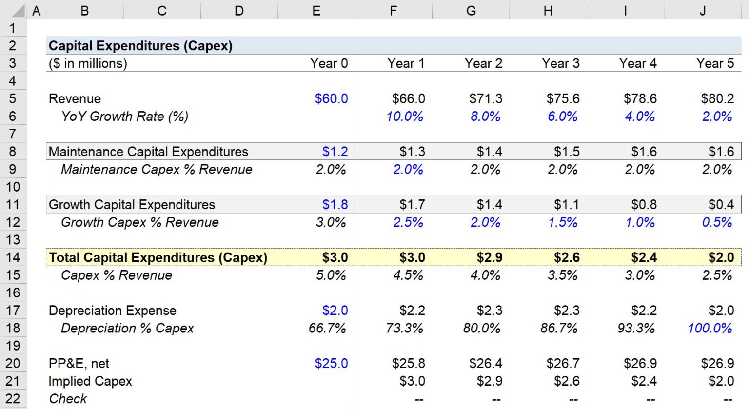 Capital Expenditure (Capex) | Formula + Calculator