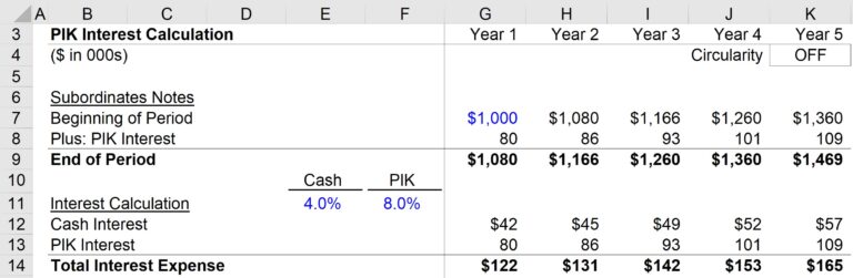 PIK Interest (Paid-in-Kind) | Formula + Calculator