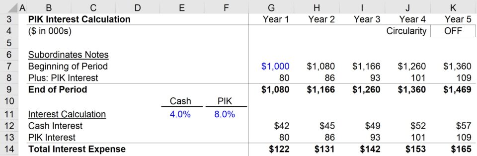 PIK Interest (Paid-in-Kind) | Formula + Calculator