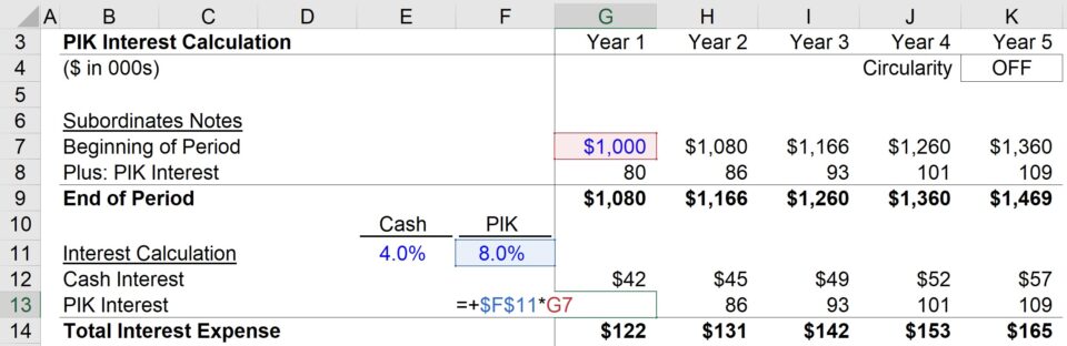 PIK Interest (Paid-in-Kind) | Formula + Calculator