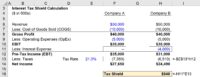 Interest Tax Shield | Formula + Calculator