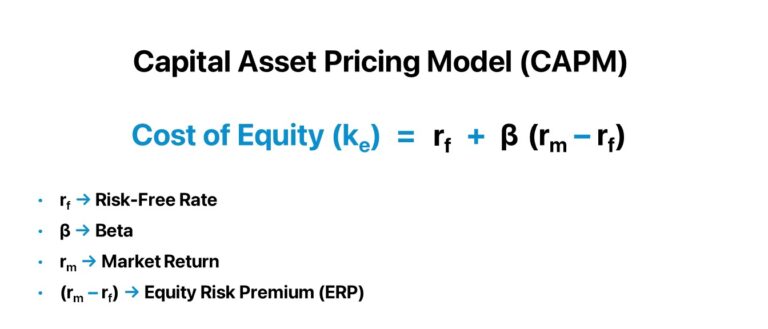 Capital Asset Pricing Model (CAPM) | Formula + Calculator