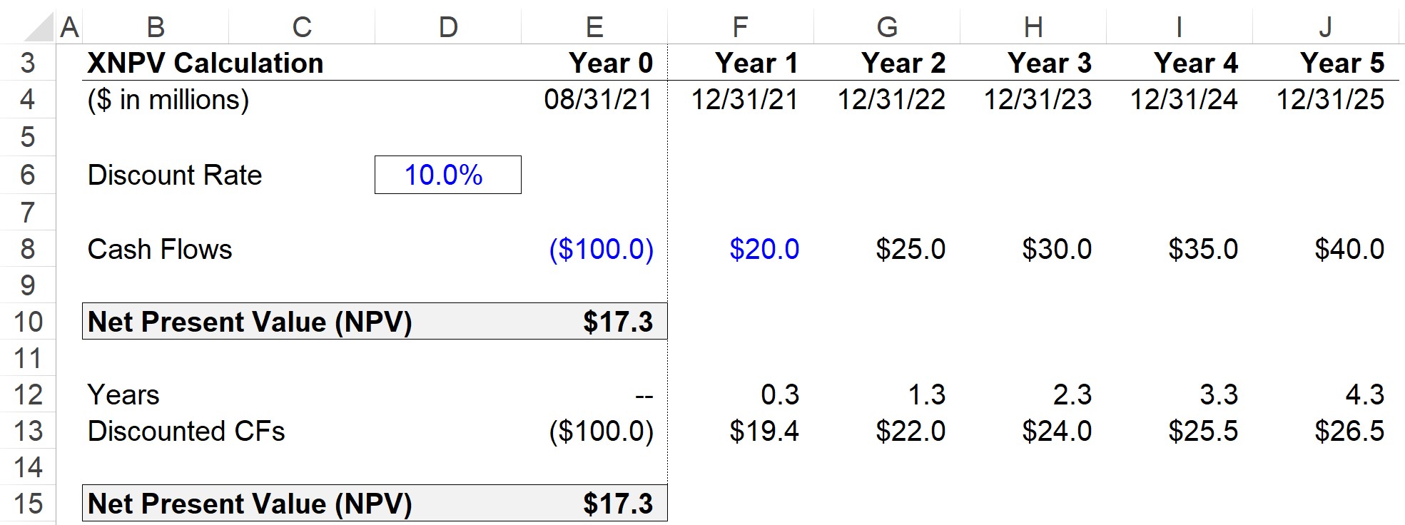 Excel Net Present Value Template