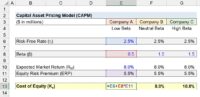 Capital Asset Pricing Model (CAPM) | Formula + Calculator