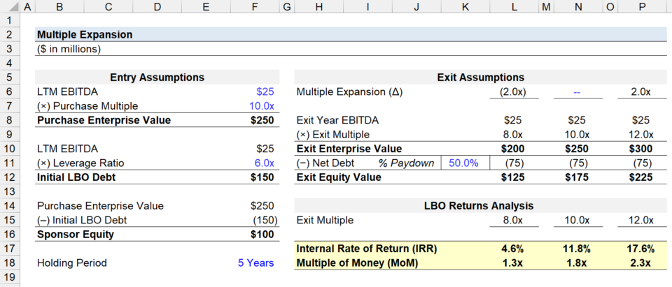 Multiple Expansion | LBO Formula + Calculator