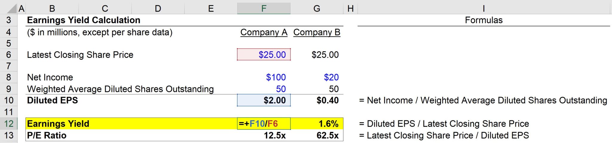 Earnings Yield | Formula + Calculator