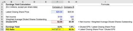 Earnings Yield | Formula + Calculator