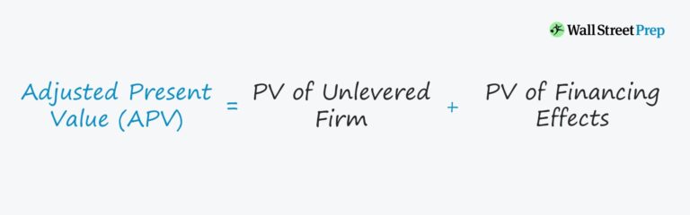 Adjusted Present Value (APV) | Formula + Calculator