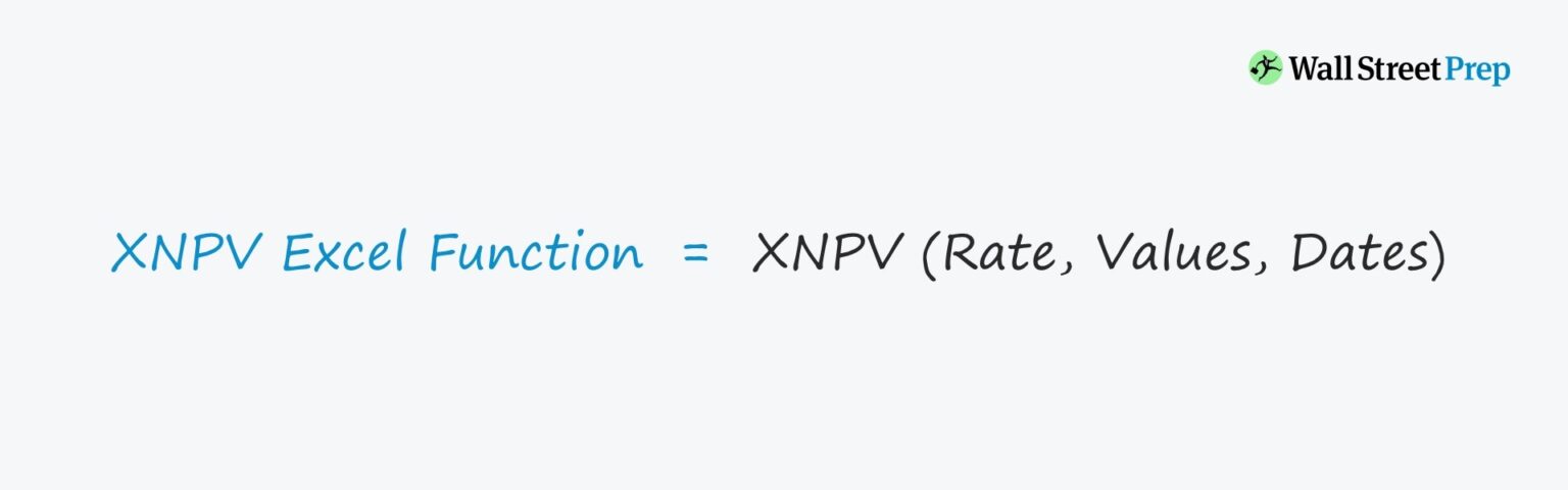 Net Present Value (NPV) | Formula + Calculator