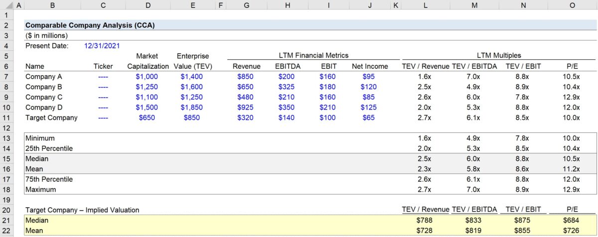 Comparable Company Analysis | Trading Comps Tutorial