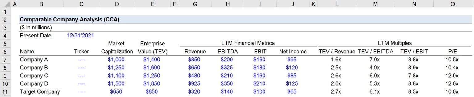 Comparable Company Analysis | Trading Comps Tutorial