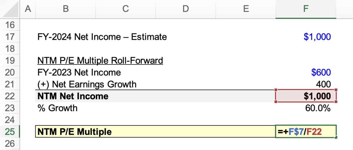 LTM vs. NTM Multiples | Formula + Calculator