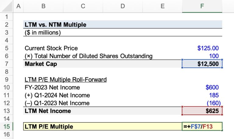 LTM vs. NTM Multiples | Formula + Calculator