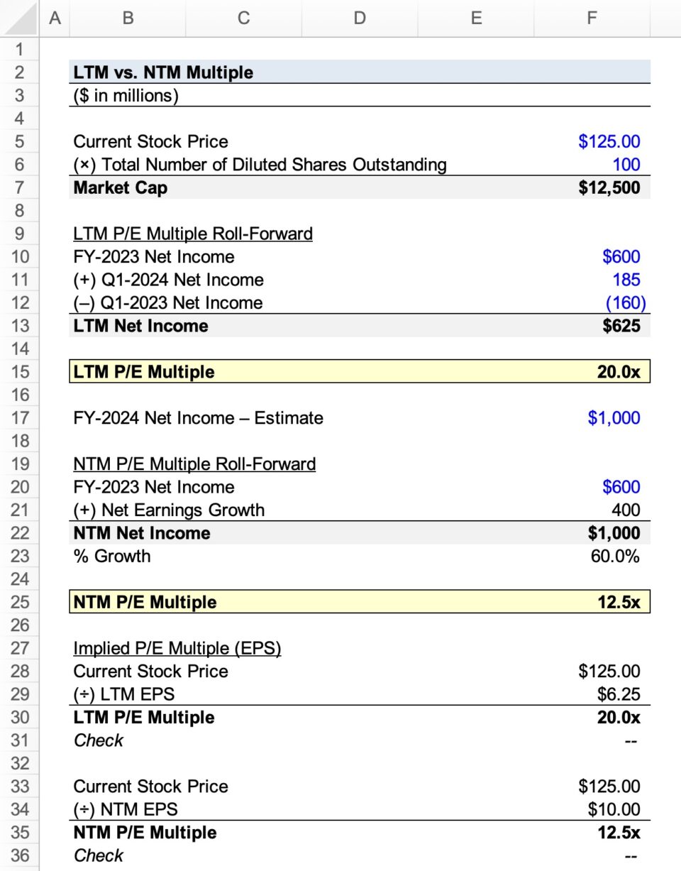 LTM vs. NTM Multiples | Formula + Calculator
